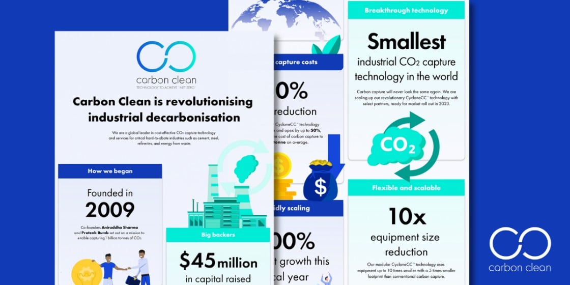 Carbon Clean: Revolutionising industrial decarbonisation